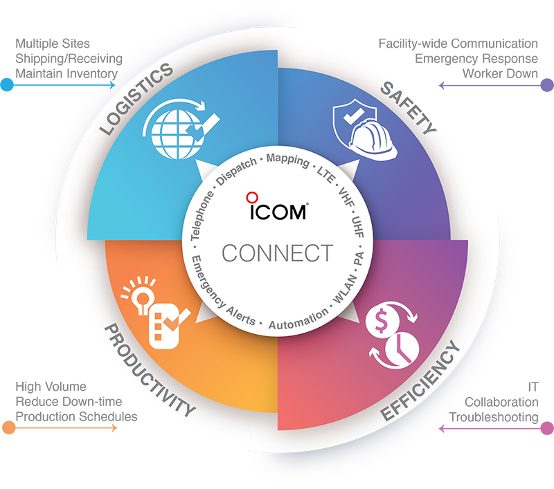 CONNECT Solutions ESS