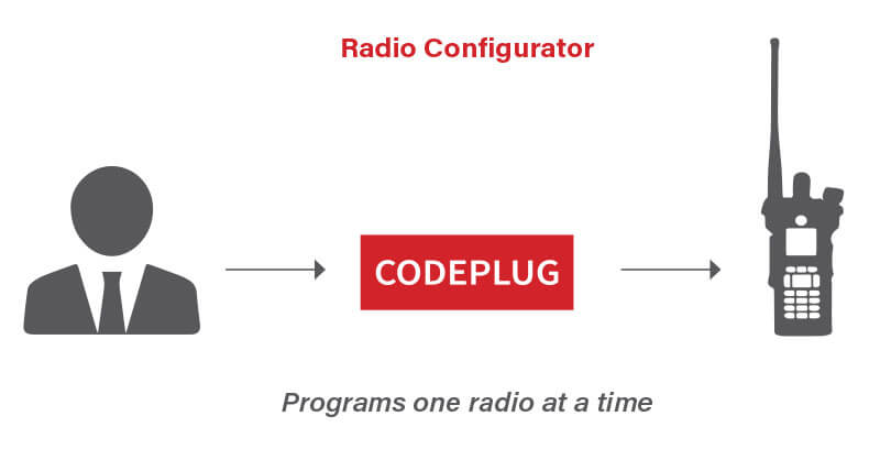 Armada® Fleet Management ESS