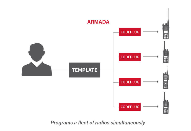 Armada® Fleet Management ESS